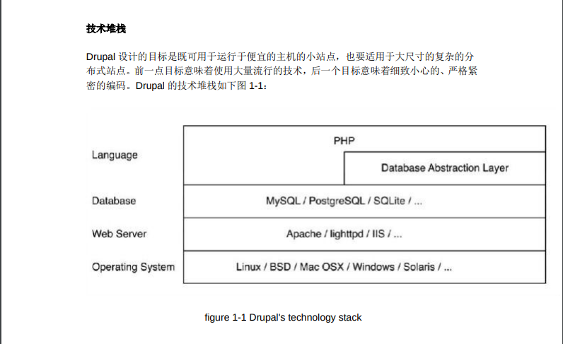 drupal7专业开发指南 中文版.pdf | 你行网